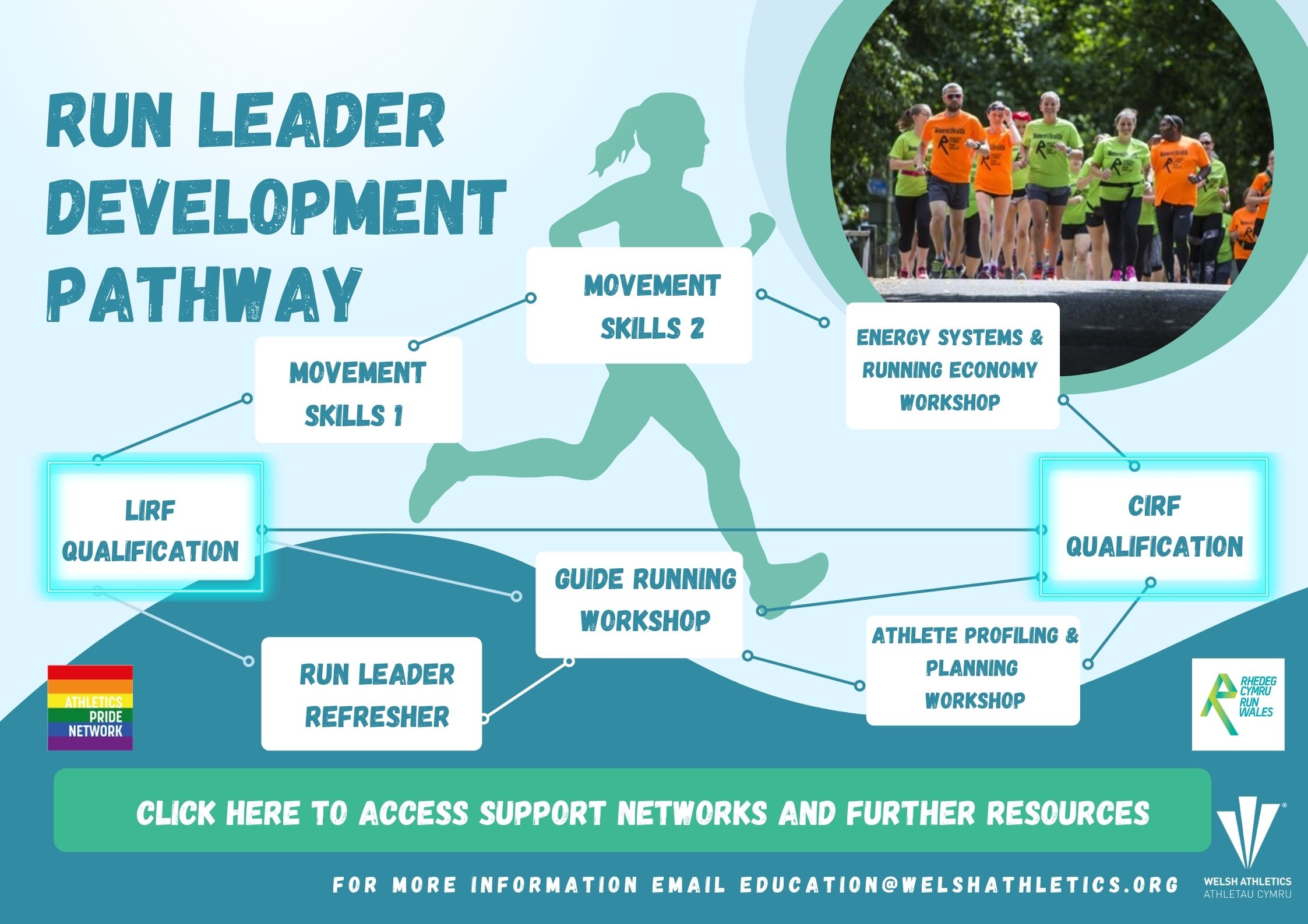 Coaching Qualifications